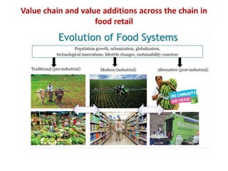 _ ABM910 10. Value chain and value additions across the chain in food ...