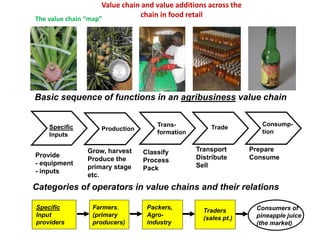 _ ABM910 10. Value chain and value additions across the chain in food ...