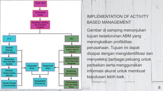 Abm akuntansi manajemen | PPTX