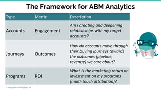 ABM Analytics Breakdown Session #1: AMB Measurement: The New Metrics ...