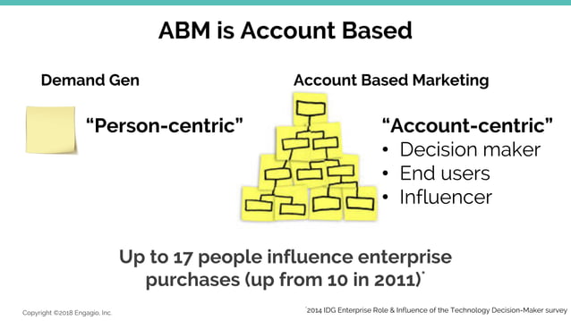 ABM Analytics Breakdown Session #1: AMB Measurement: The New Metrics ...