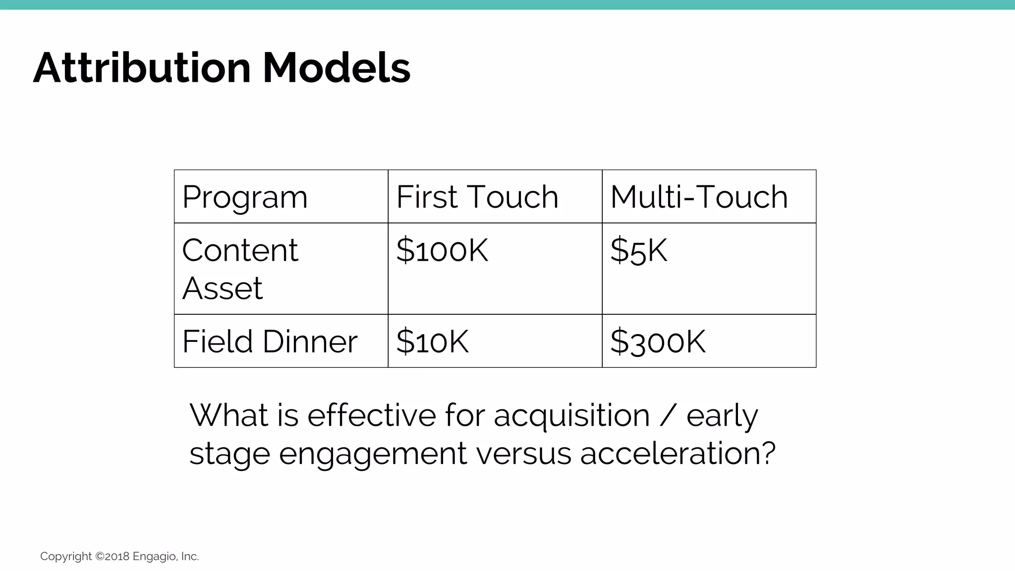 Account-Based Analytics: A Foundation for Success | PPT