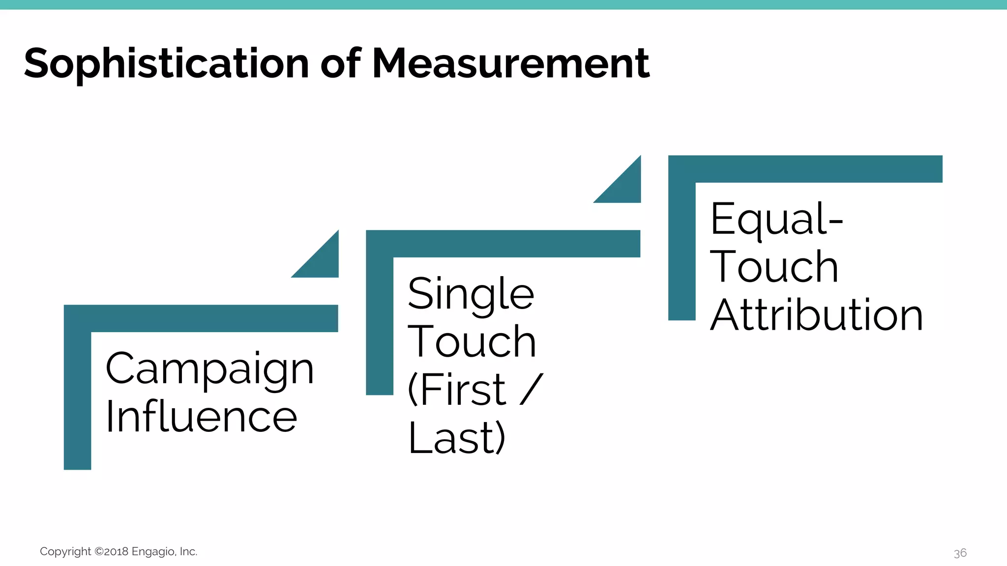 Account-Based Analytics: A Foundation for Success | PPT