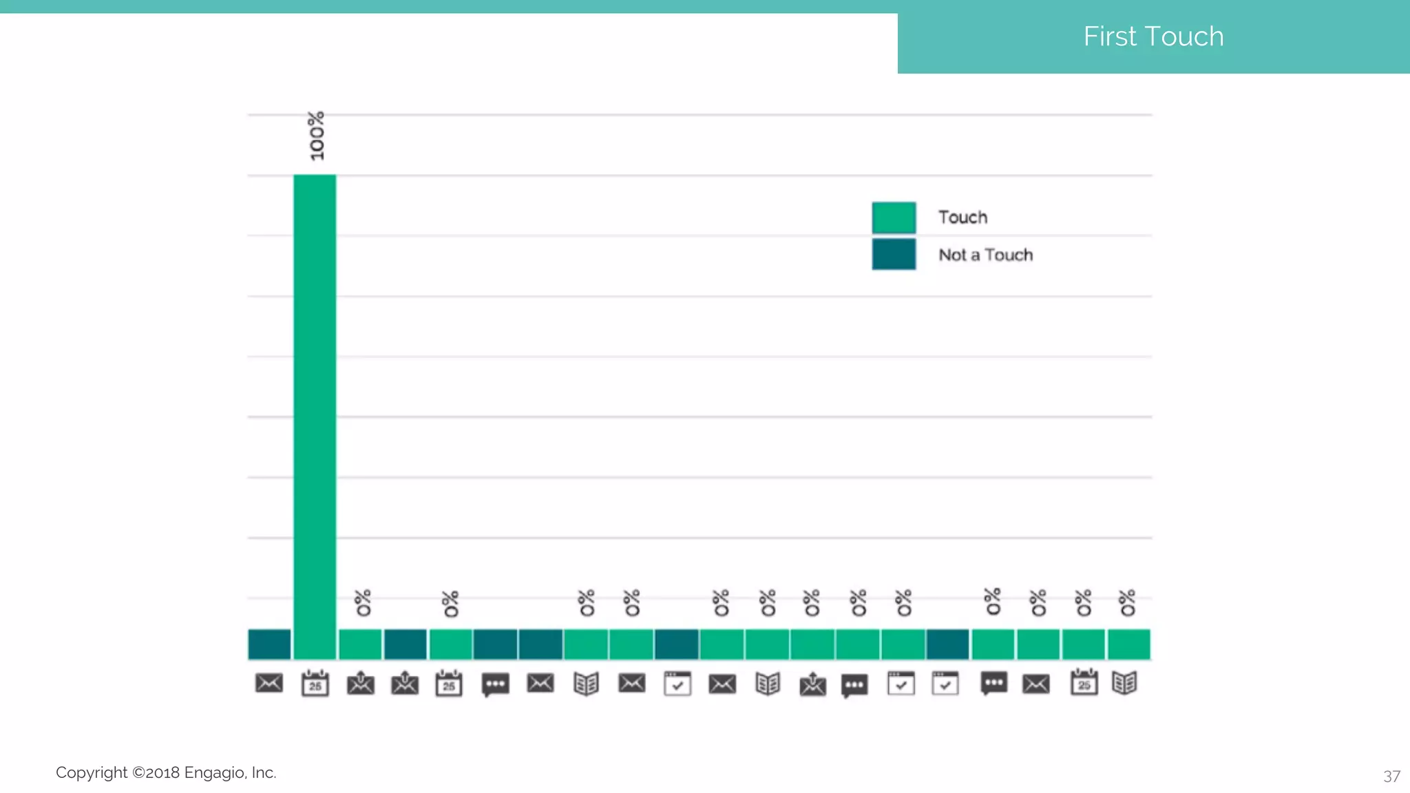 Account-Based Analytics: A Foundation for Success | PPT