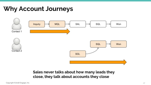 Account-Based Analytics: A Foundation for Success | PPT
