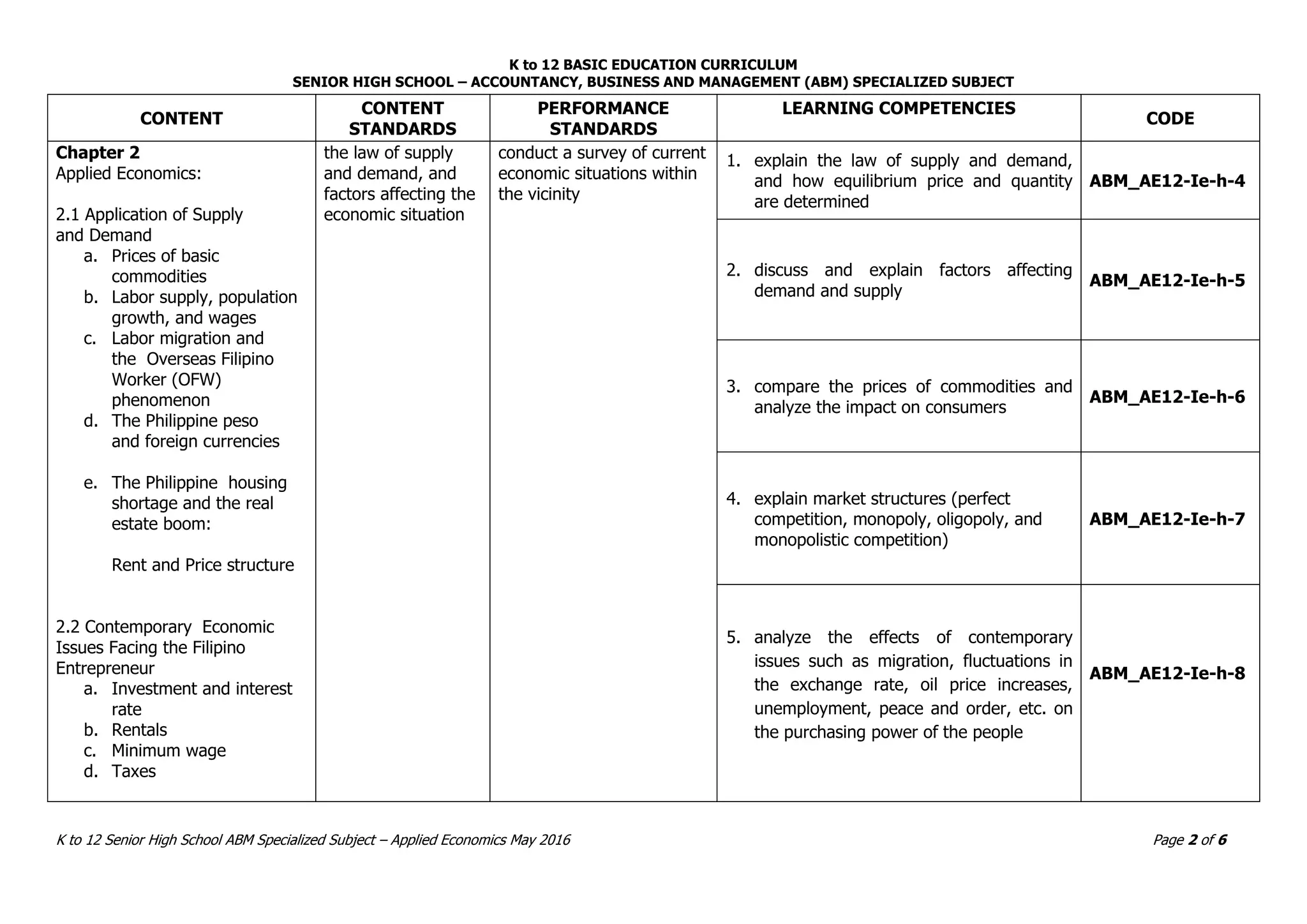 Abm applied economics cg | PDF