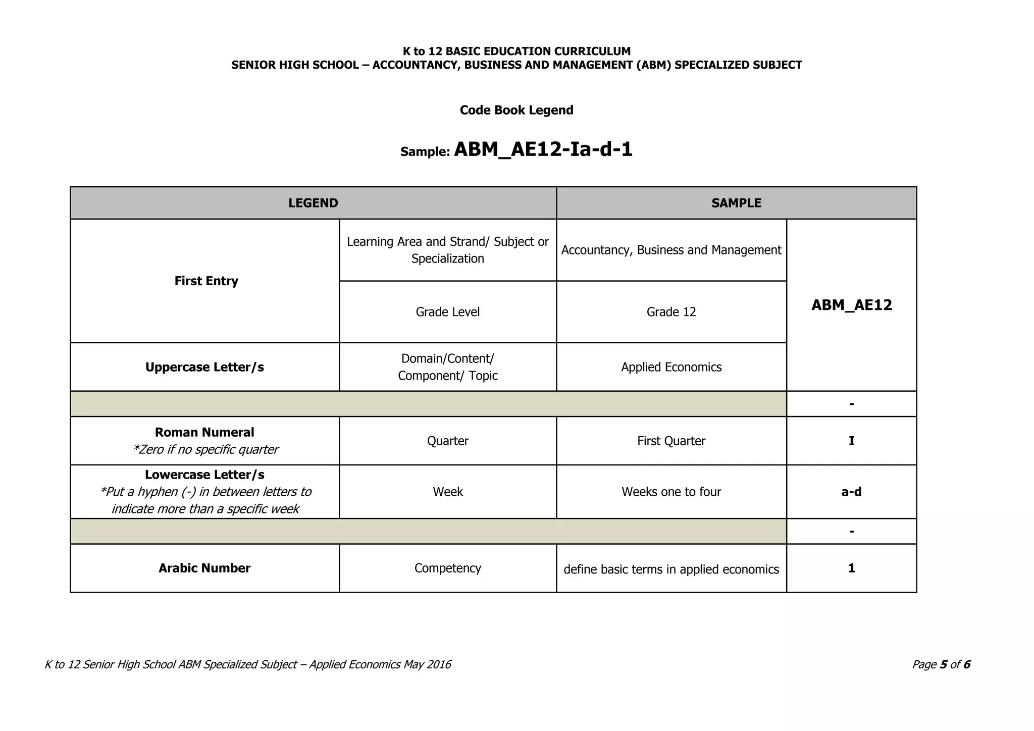 Abm applied economics cg | PDF