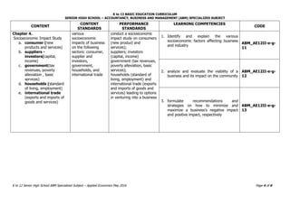 ABM_Applied_Economics_CG[1].pdf