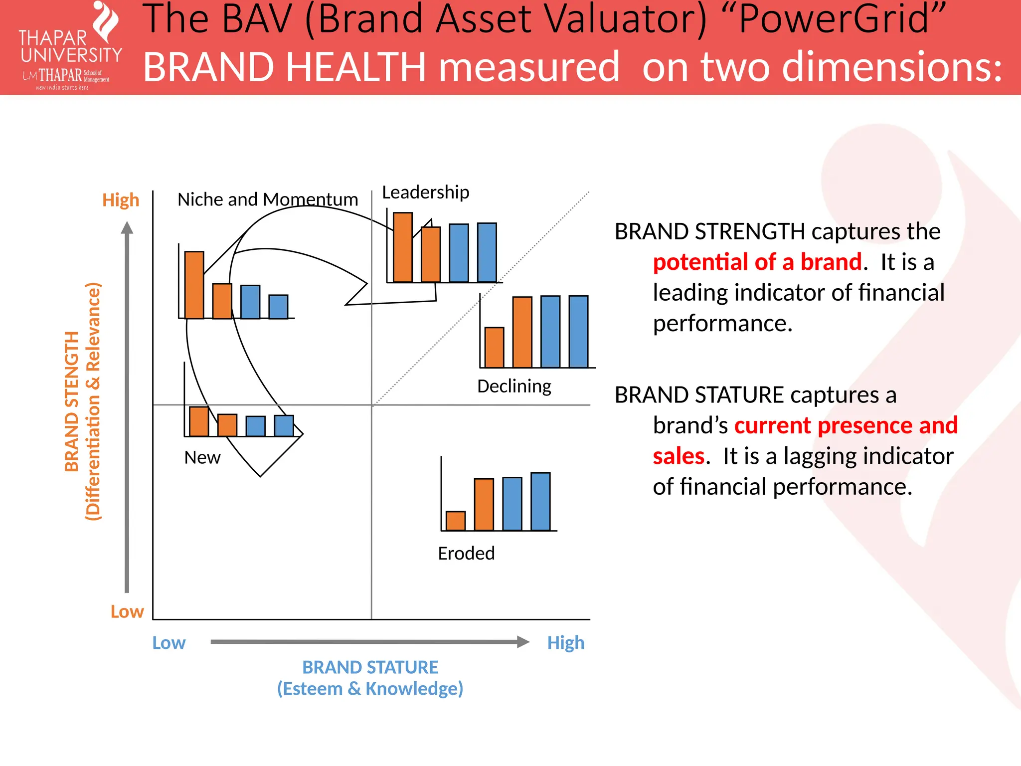 ABM_Branding and Brand Equity.pptx............. | PPTX