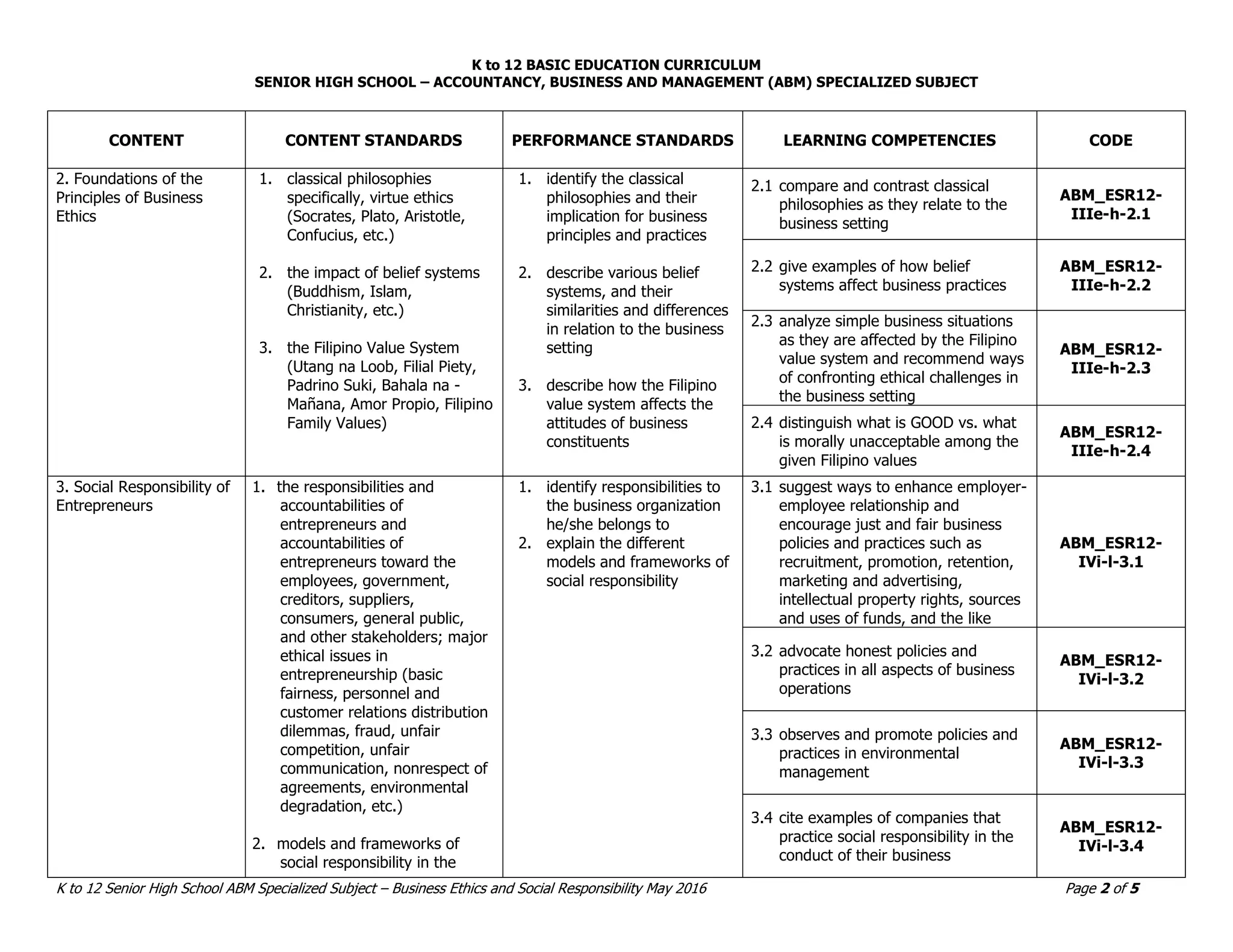 Abm business ethics and social responsibility cg spideylab.com_2017 | PDF