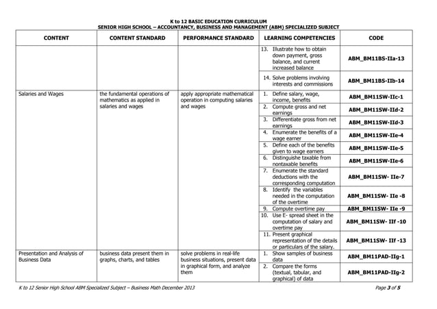 Abm business math cg | PDF | Business | Business and Finance