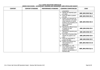 Abm business math cg | PDF