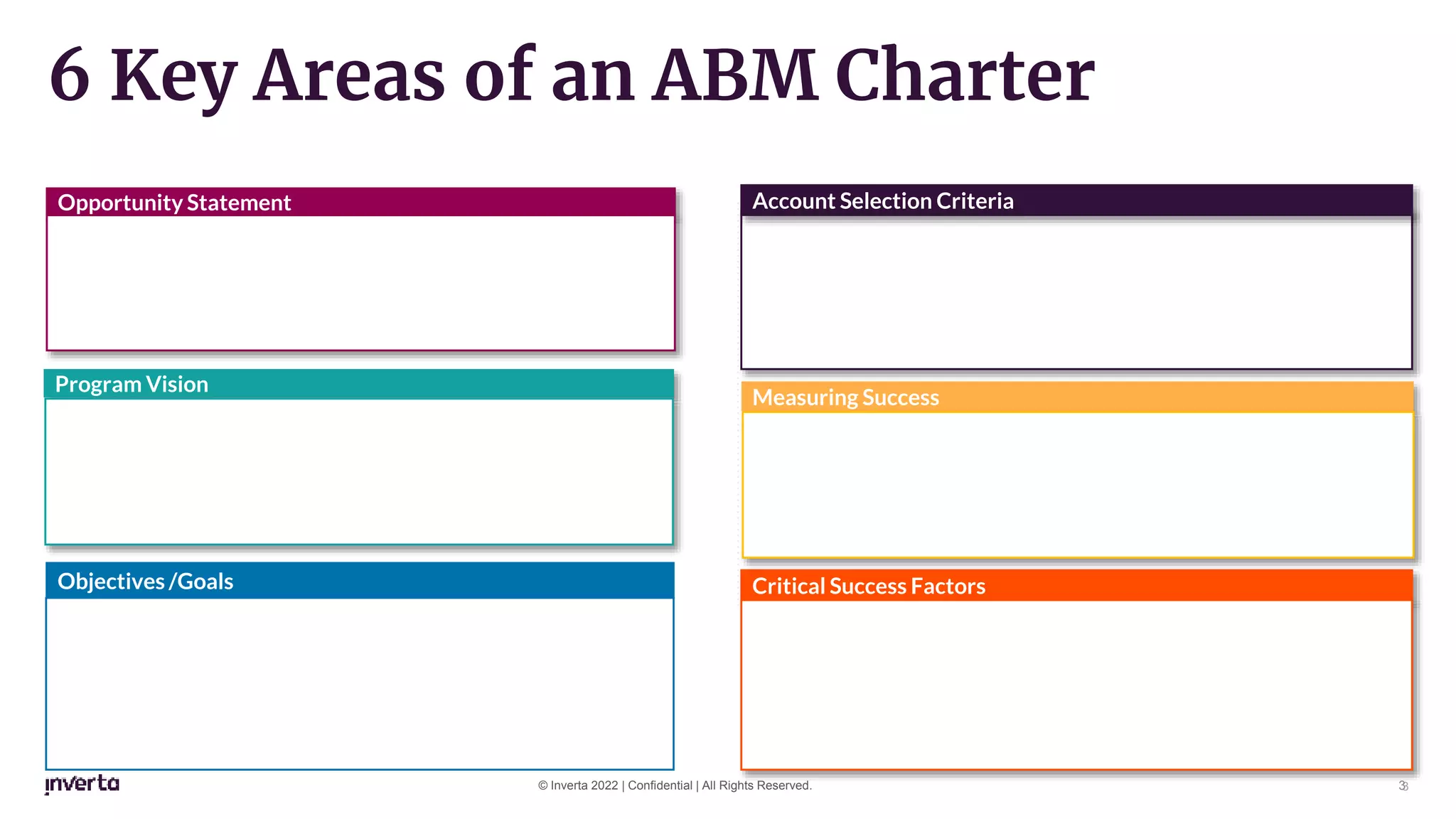 ABM Charter Template and Explanation | PPT