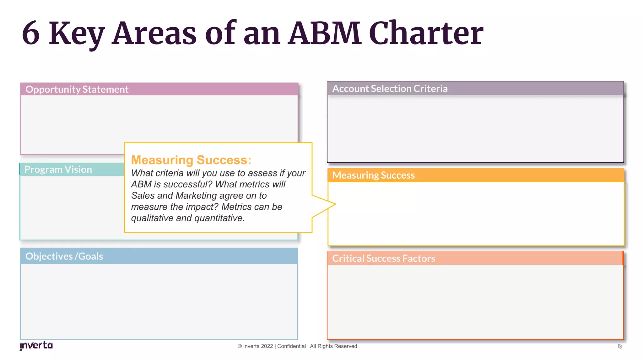 ABM Charter Template and Explanation | PPT