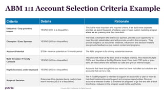 ABM Charter Template and Explanation | PPT