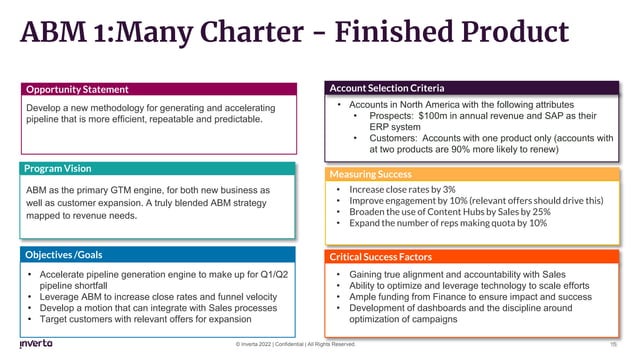 ABM Charter Template and Explanation | PPT
