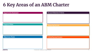 ABM Charter Template and Explanation | PPT
