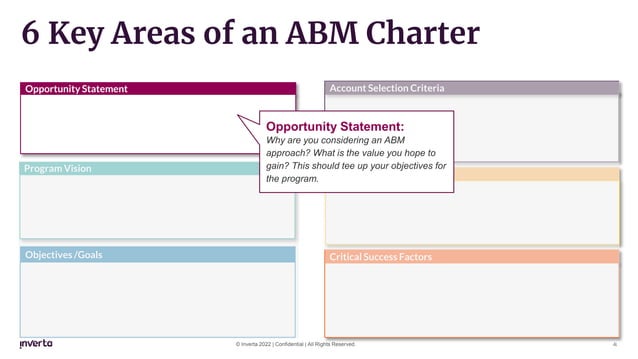 ABM Charter Template and Explanation | PPT
