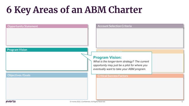 ABM Charter Template and Explanation | PPT