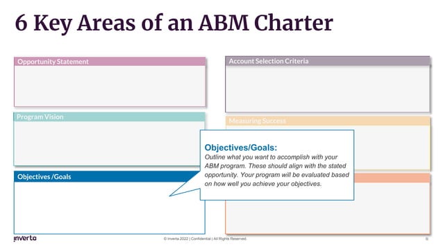 ABM Charter Template and Explanation | PPT