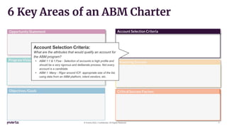 ABM Charter Template and Explanation | PPT