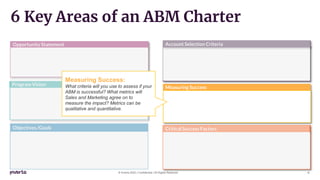 ABM Charter Template and Explanation | PPTX