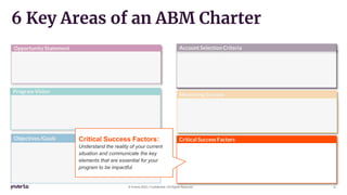 ABM Charter Template and Explanation | PPT
