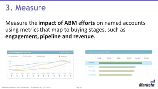 Austin Marketo User Group Meeting | PPTX