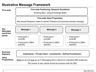 Ab messaging framework_rev | PPT