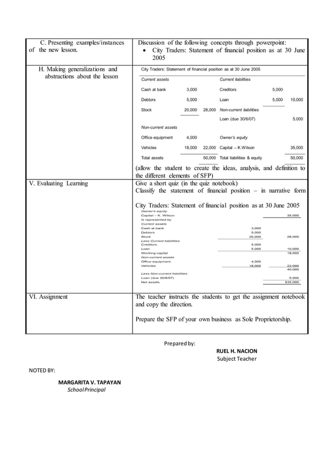 Abm fabm12 ia-b-1 | DOCX | Business | Business and Finance