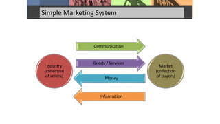 Abm MARKETING MIX CLASS DEMO | PPT