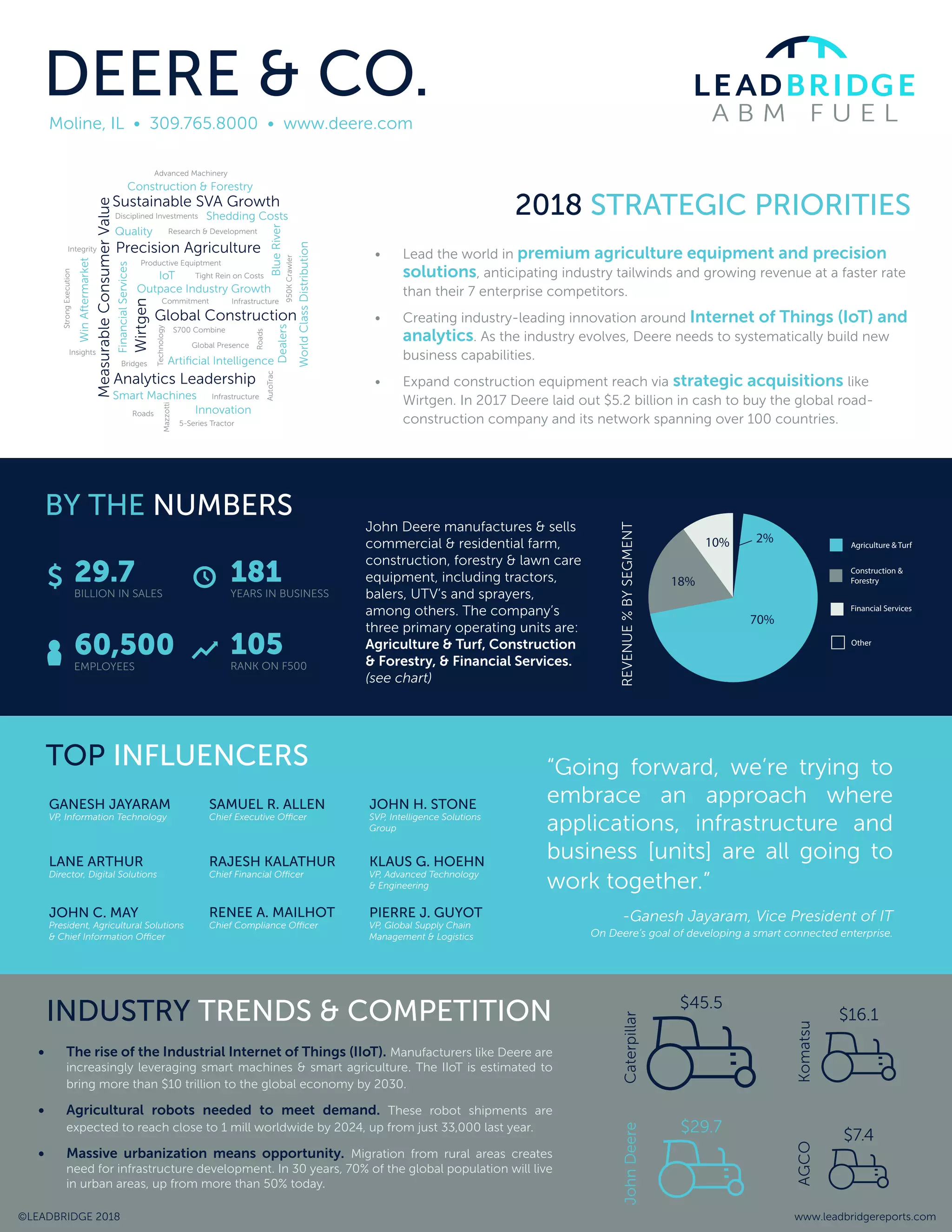 ABM Cheat Sheet - John Deere | PDF