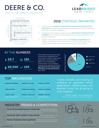 ABM Cheat Sheet - John Deere | PDF