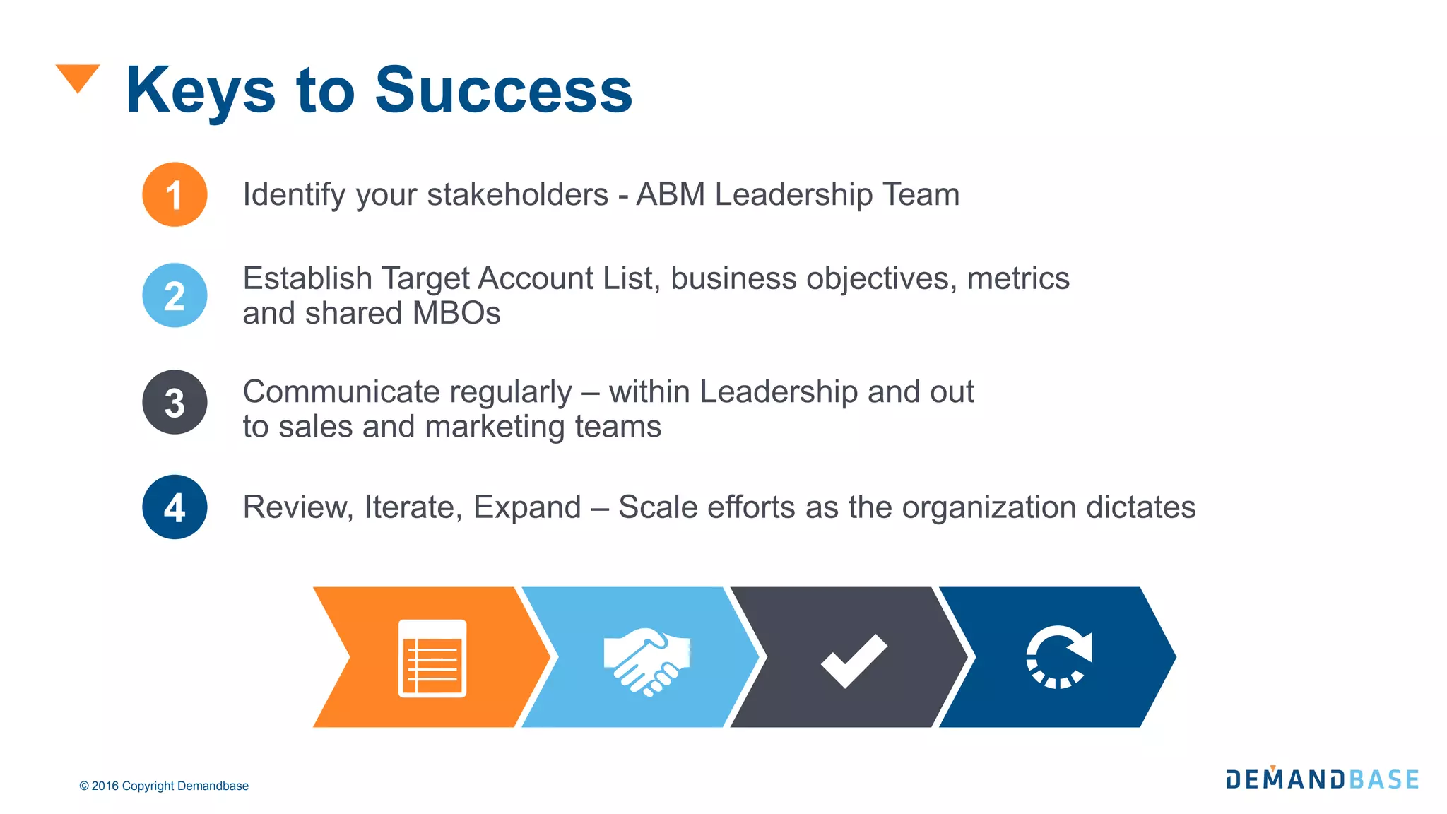 ABM Fundamentals | PPT