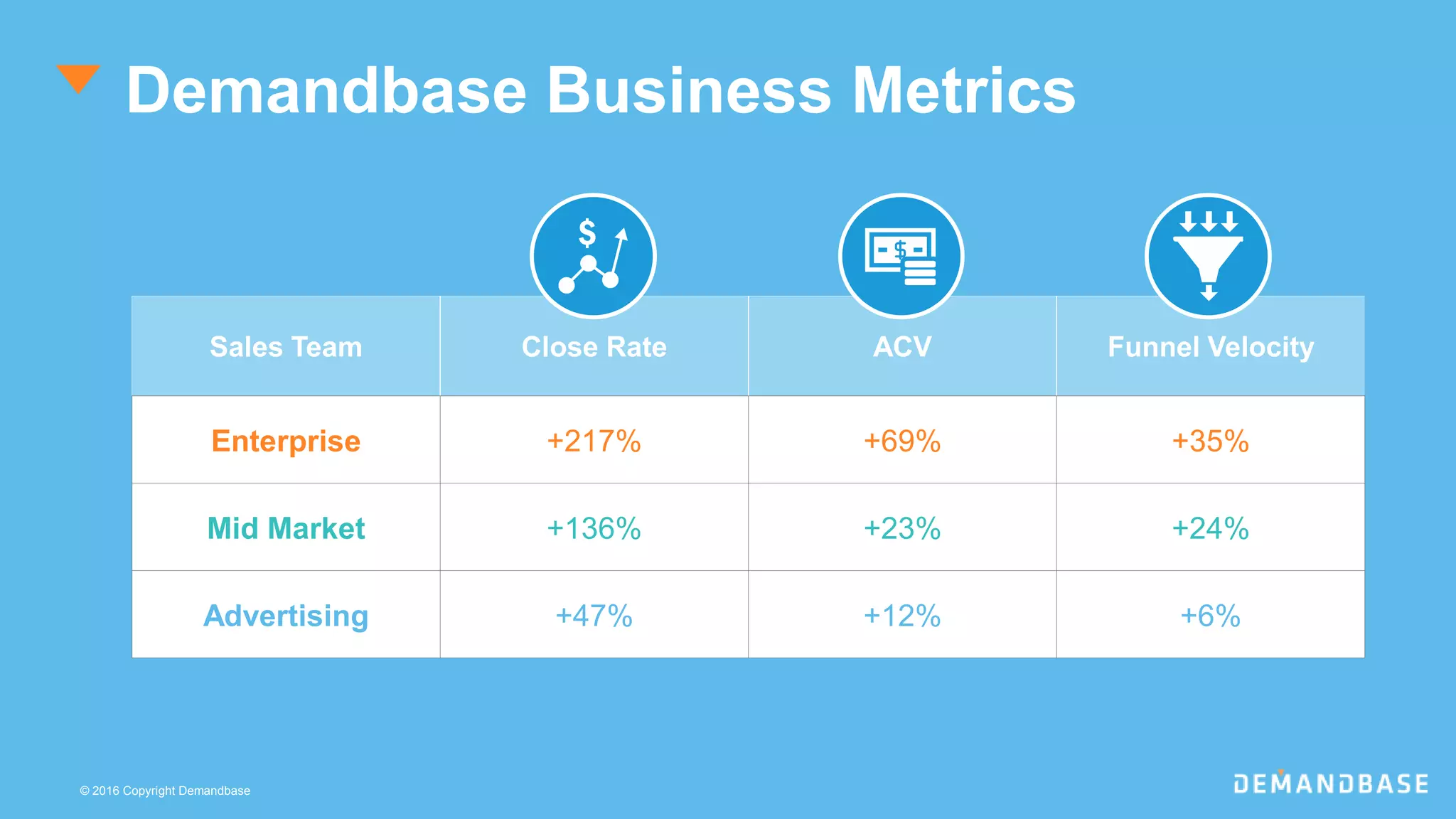 ABM Fundamentals | PPT