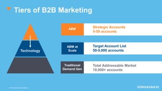 ABM Fundamentals | PPT
