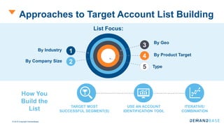 ABM Fundamentals | PPT