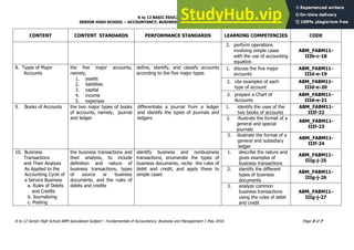 ABM Fundamentals Of ABM 1 CG | PPT