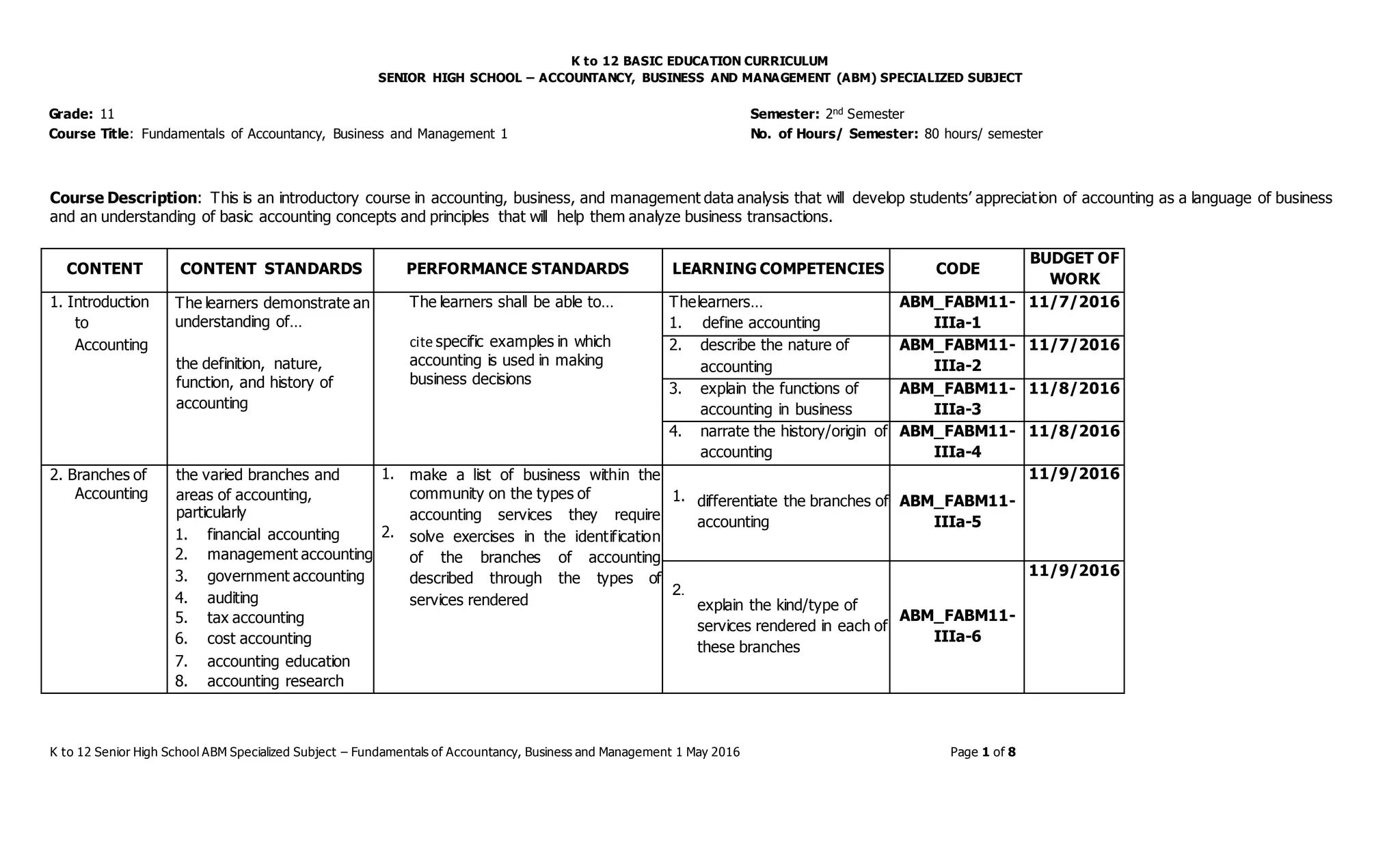 Abm fundamentals of abm 1 cg budget of work | DOCX