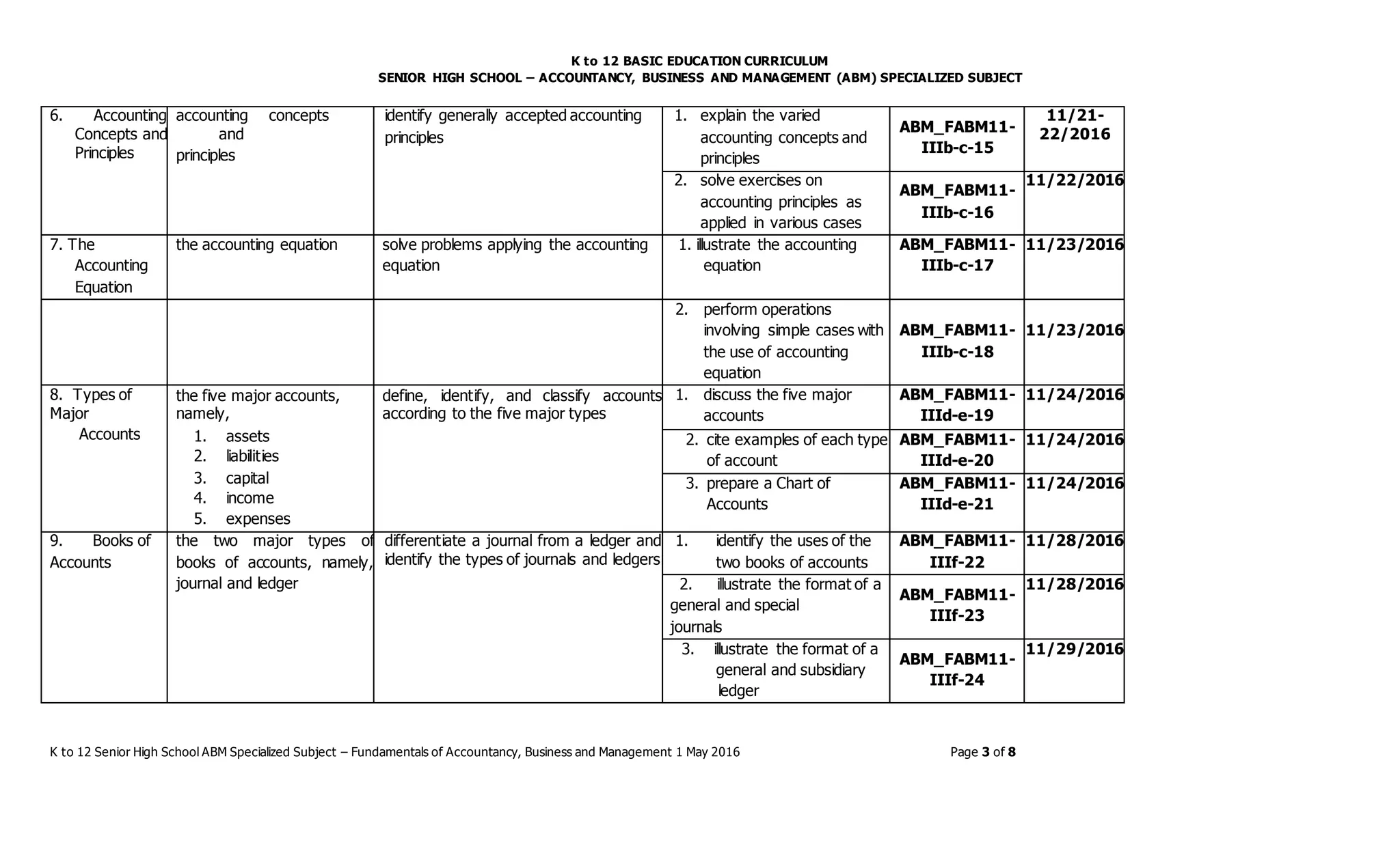 Abm fundamentals of abm 1 cg budget of work | DOCX