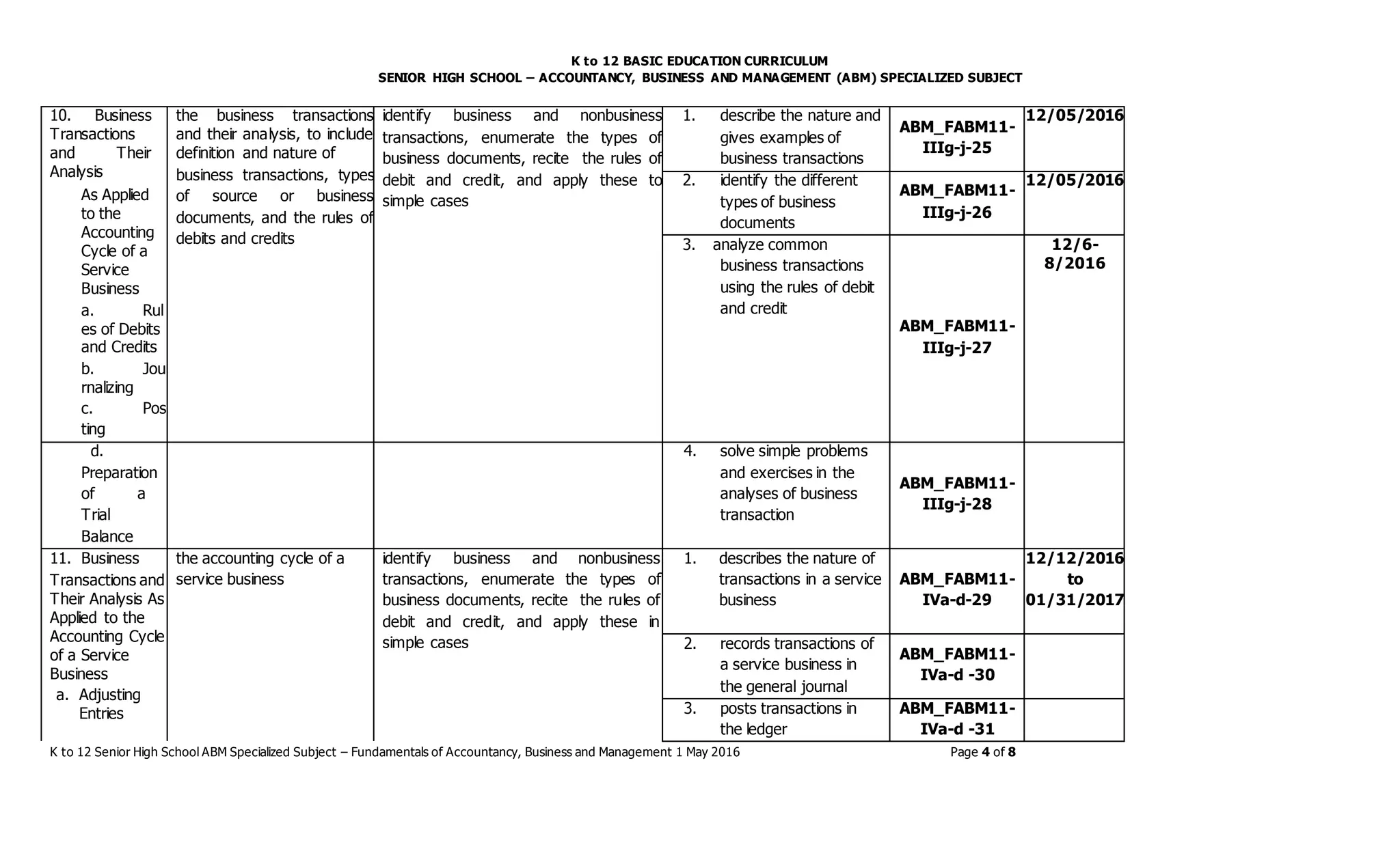 Abm fundamentals of abm 1 cg budget of work | DOCX