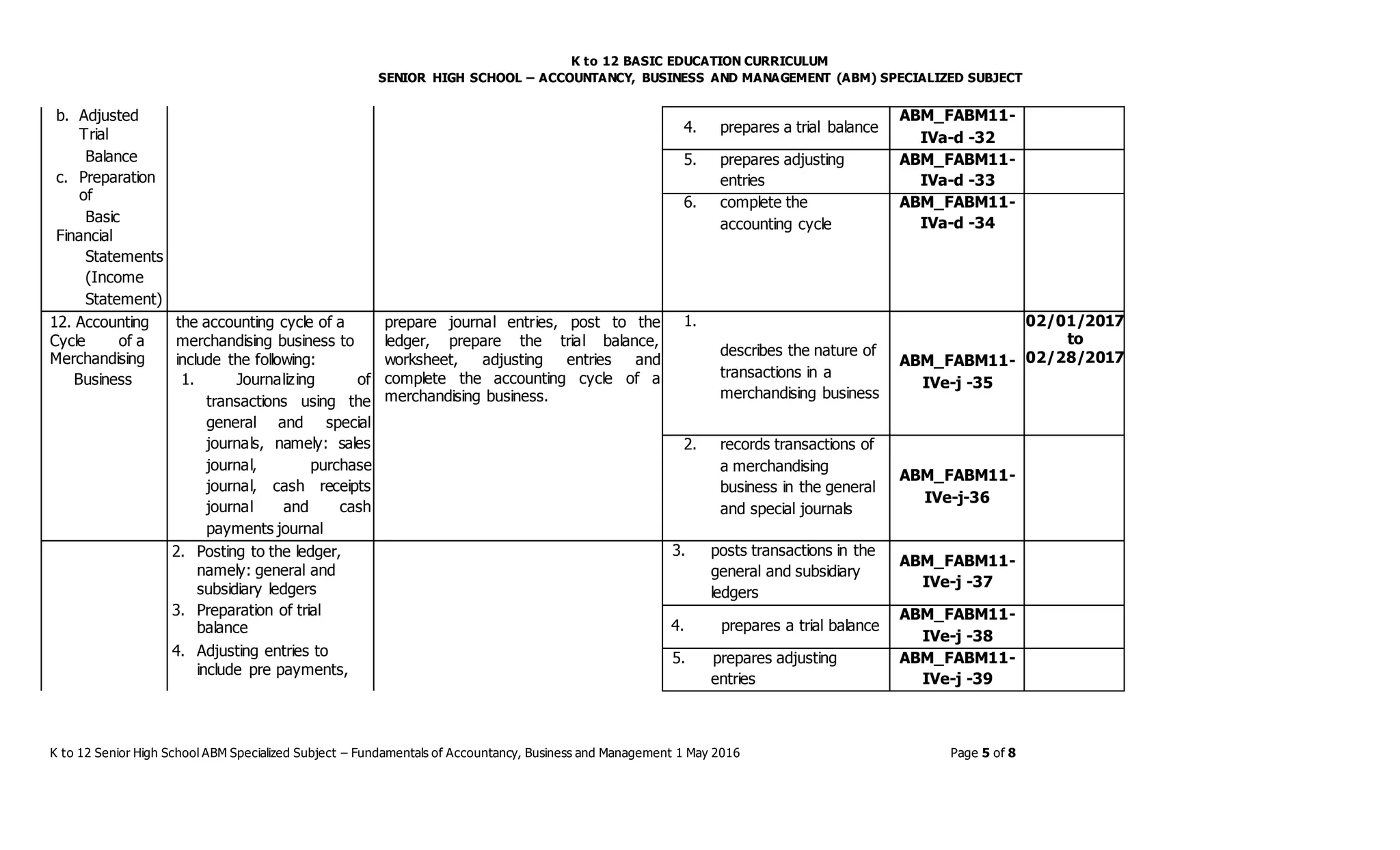 Abm fundamentals of abm 1 cg budget of work | DOCX