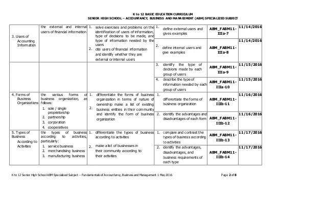 Abm fundamentals of abm 1 cg budget of work