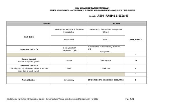 Abm fundamentals of abm 1 cg budget of work