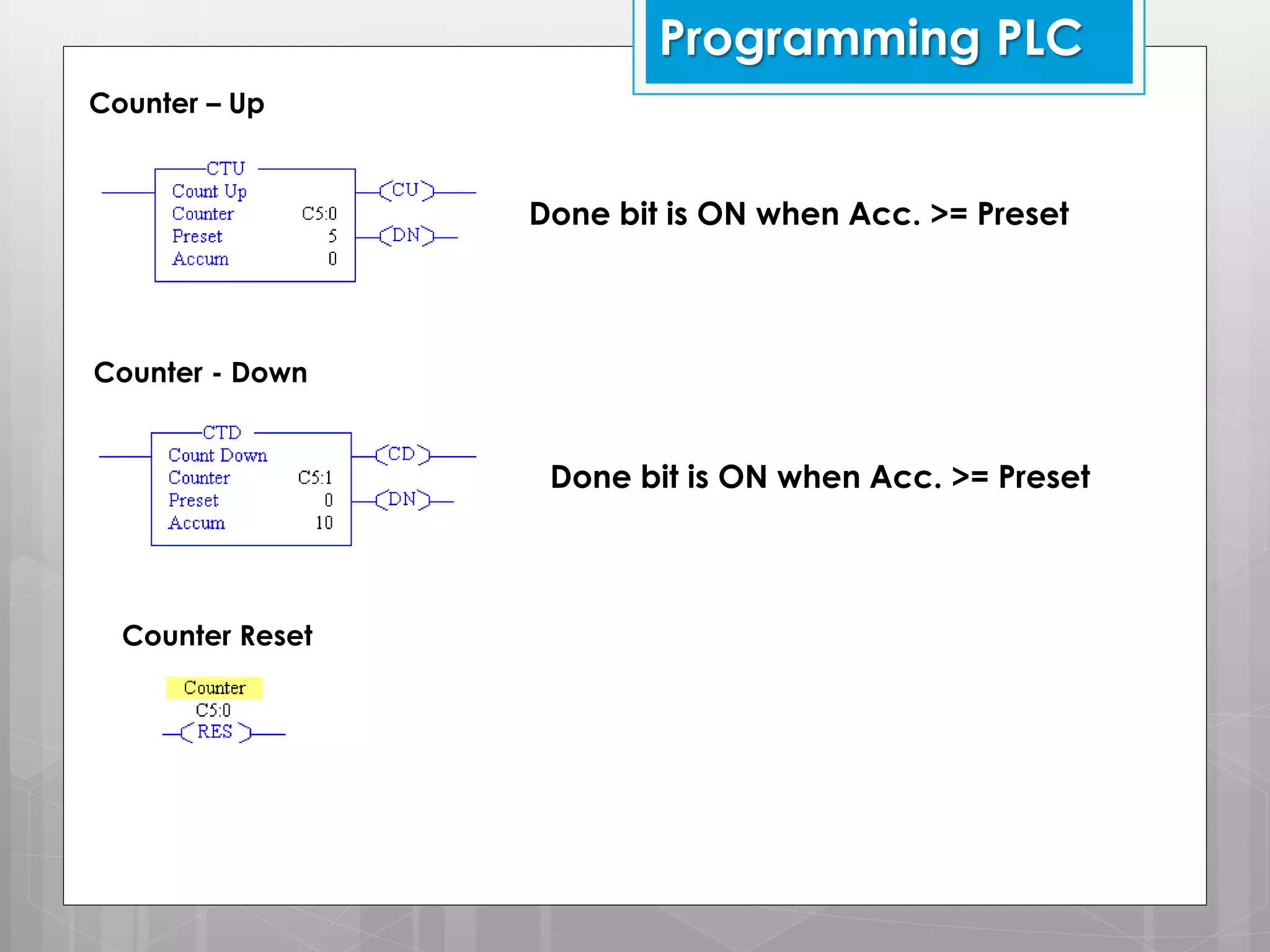 Allen Bradley- Micrologix PLC Instructions | PDF