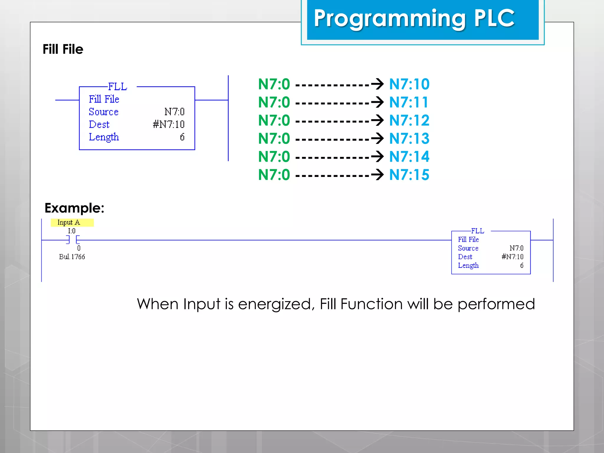 Allen Bradley- Micrologix PLC Instructions | PDF