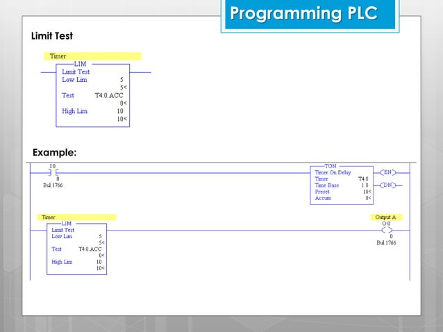 Allen Bradley Micrologix Plc Instructions