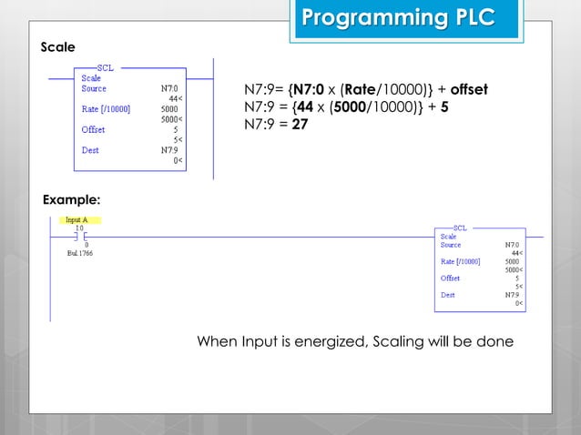 Allen Bradley Micrologix Plc Instructions