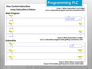 Allen Bradley- Micrologix PLC Instructions | PPT