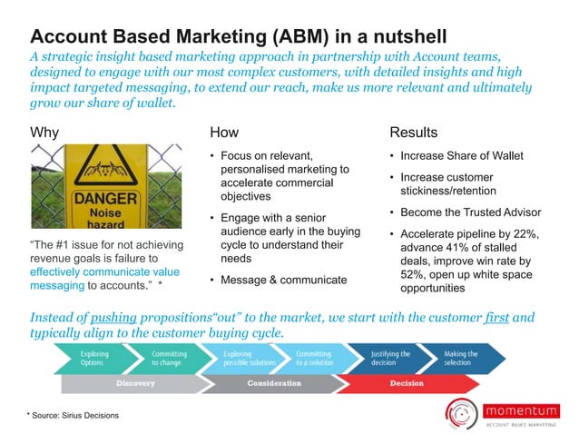 Account Based Marketing in a nutshell | PPT